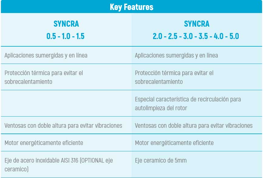 Syncra Silent 3.5 - 4.0 - 5.0 | 2,500 L/h - 5,000 L/h - Blueclownfish