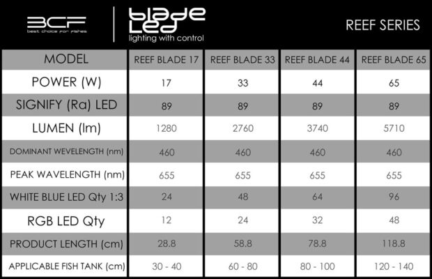 Reef Blade - Blueclownfish